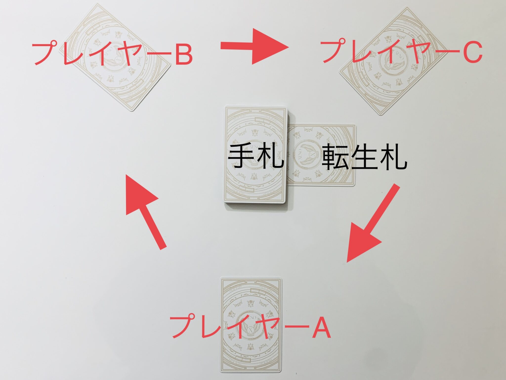 【XENO】ルールと遊び方まとめ｜最適なプレイ人数と場面